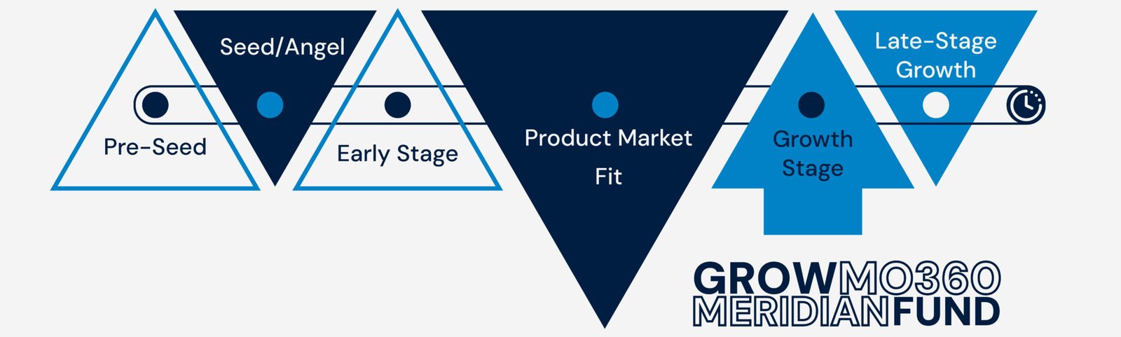 Investment Strategy - GrowMo360